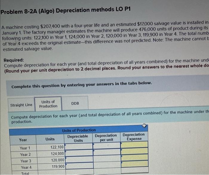 Solved Problem 8-2A (Algo) Depreciation methods LO P1 A | Chegg.com