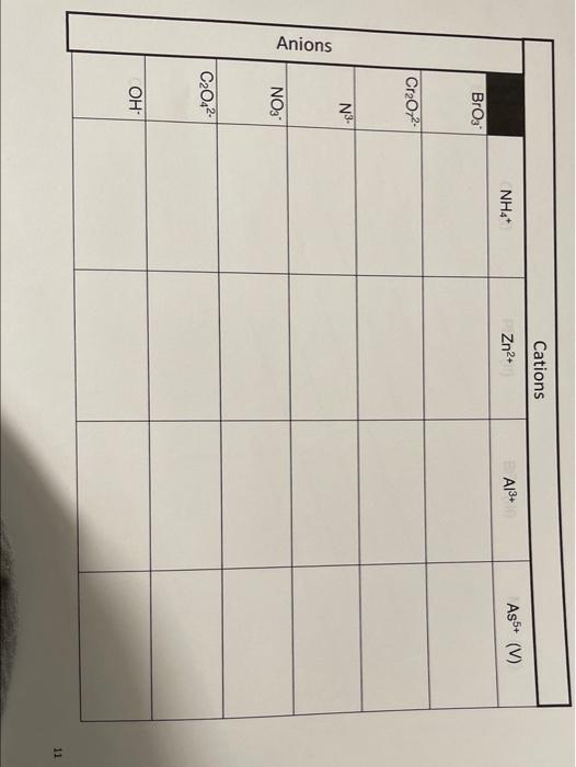 Solved using the following tables as guide, pair each cation | Chegg.com