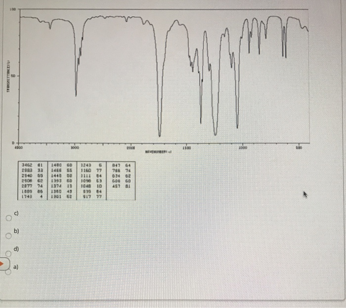 Solved Identify which of the following structures belong to | Chegg.com