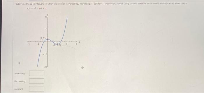 Solved f(x)=x3=3x2+2 | Chegg.com