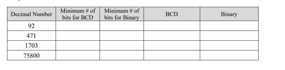 Solved \begin{tabular}{|c|c|c|c|c|} \hline Decimal Number & | Chegg.com