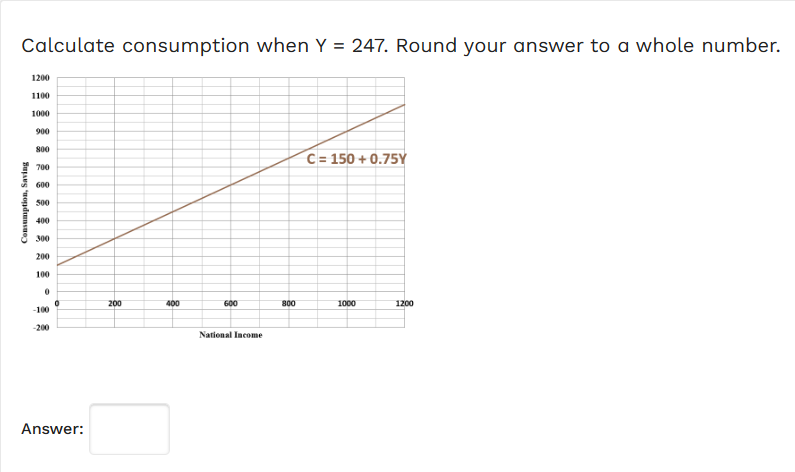 Calculate consumption when Y=247. ﻿Round your answer | Chegg.com