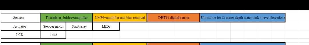 Solved It is required to draw a circuit in a proteus program | Chegg.com