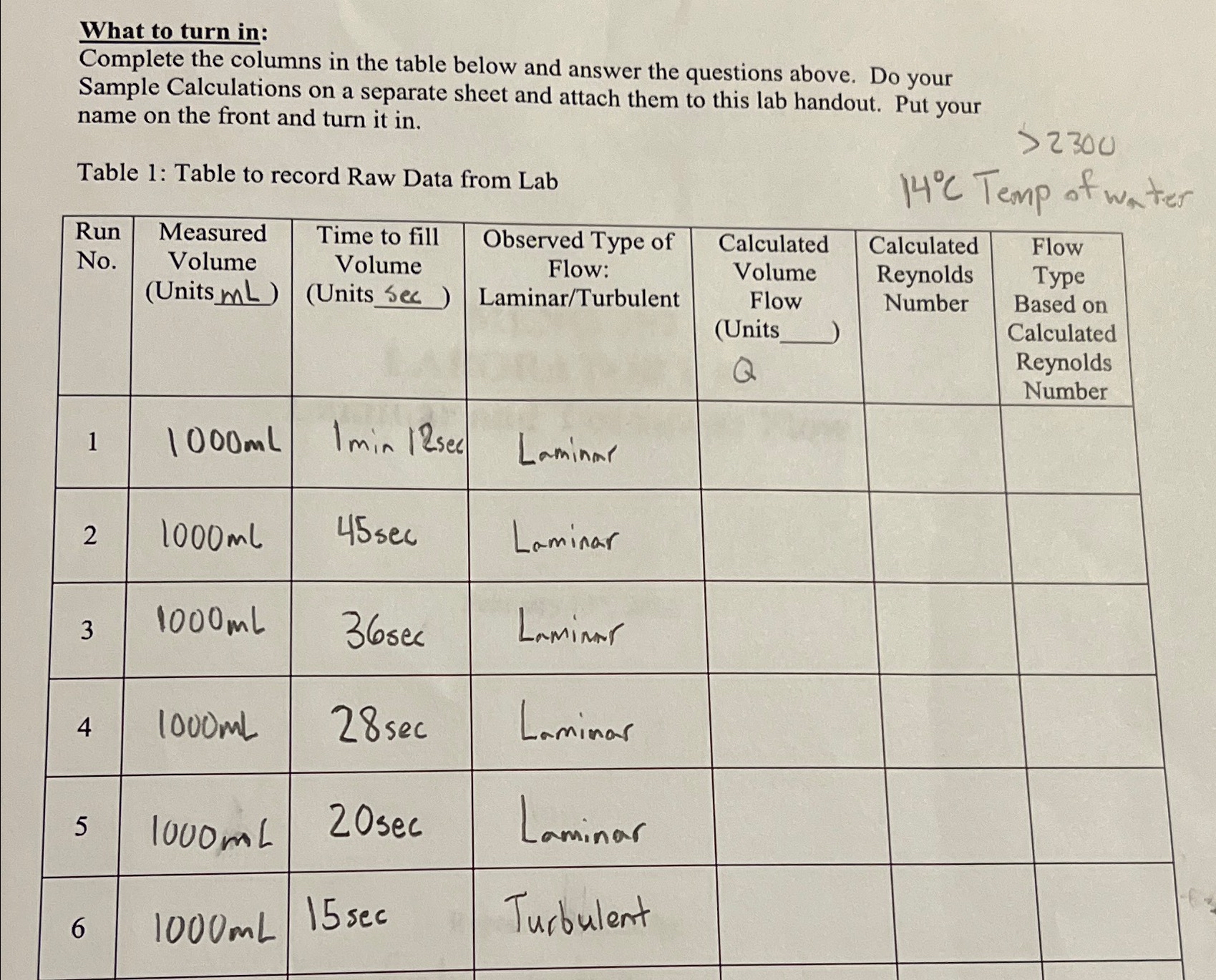 Solved What to turn in:Complete the columns in the table | Chegg.com