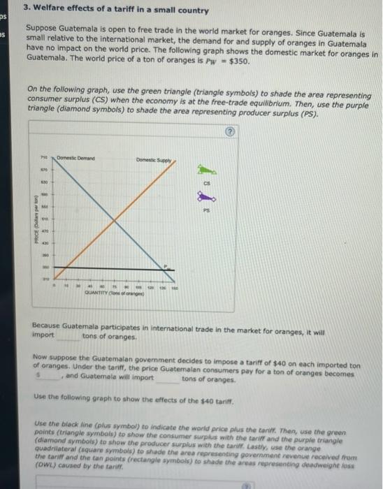 Solved 3. Welfare effects of a tariff in a small country | Chegg.com