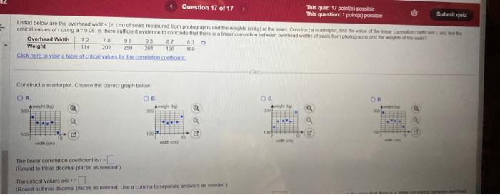Solved Ceristruct a scaberplot Choose the conect graph below | Chegg.com