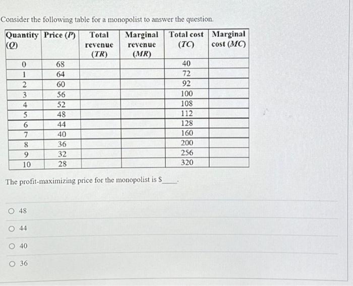 Solved Consider the following table for a monopolist to | Chegg.com