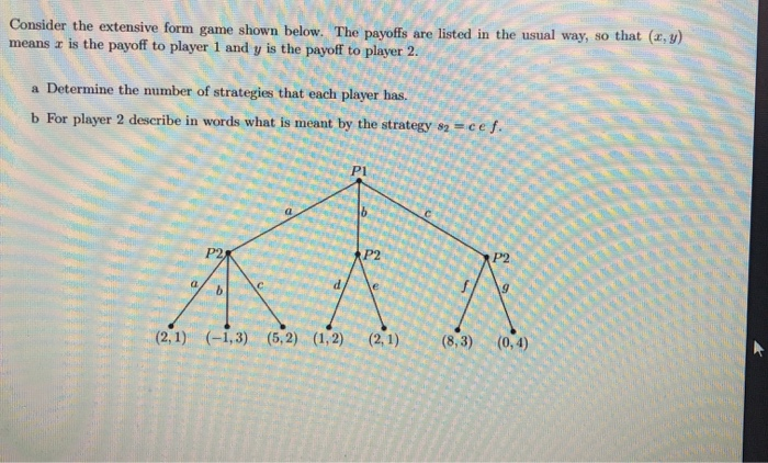 Solved Consider the extensive form game shown below. The | Chegg.com