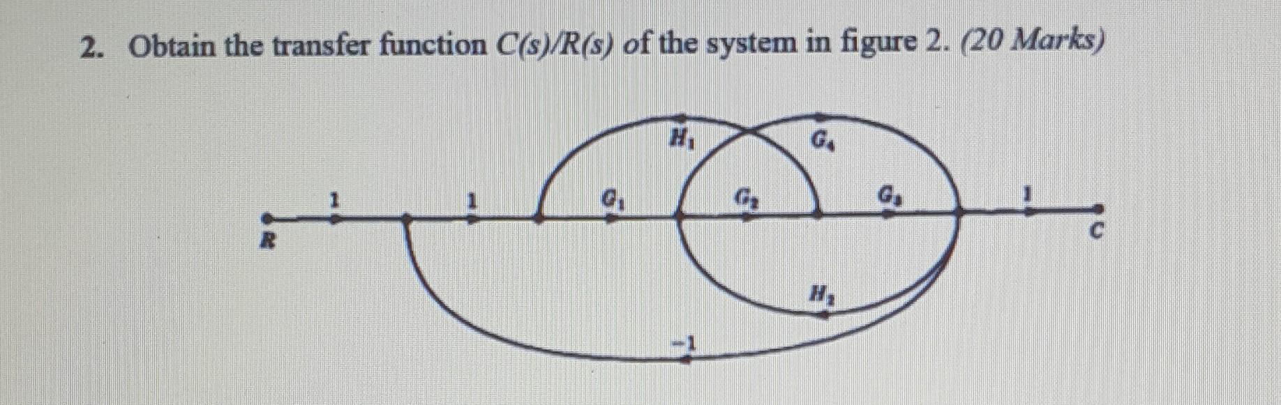 Solved 2. Obtain the transfer function C(s)/R(s) of the | Chegg.com