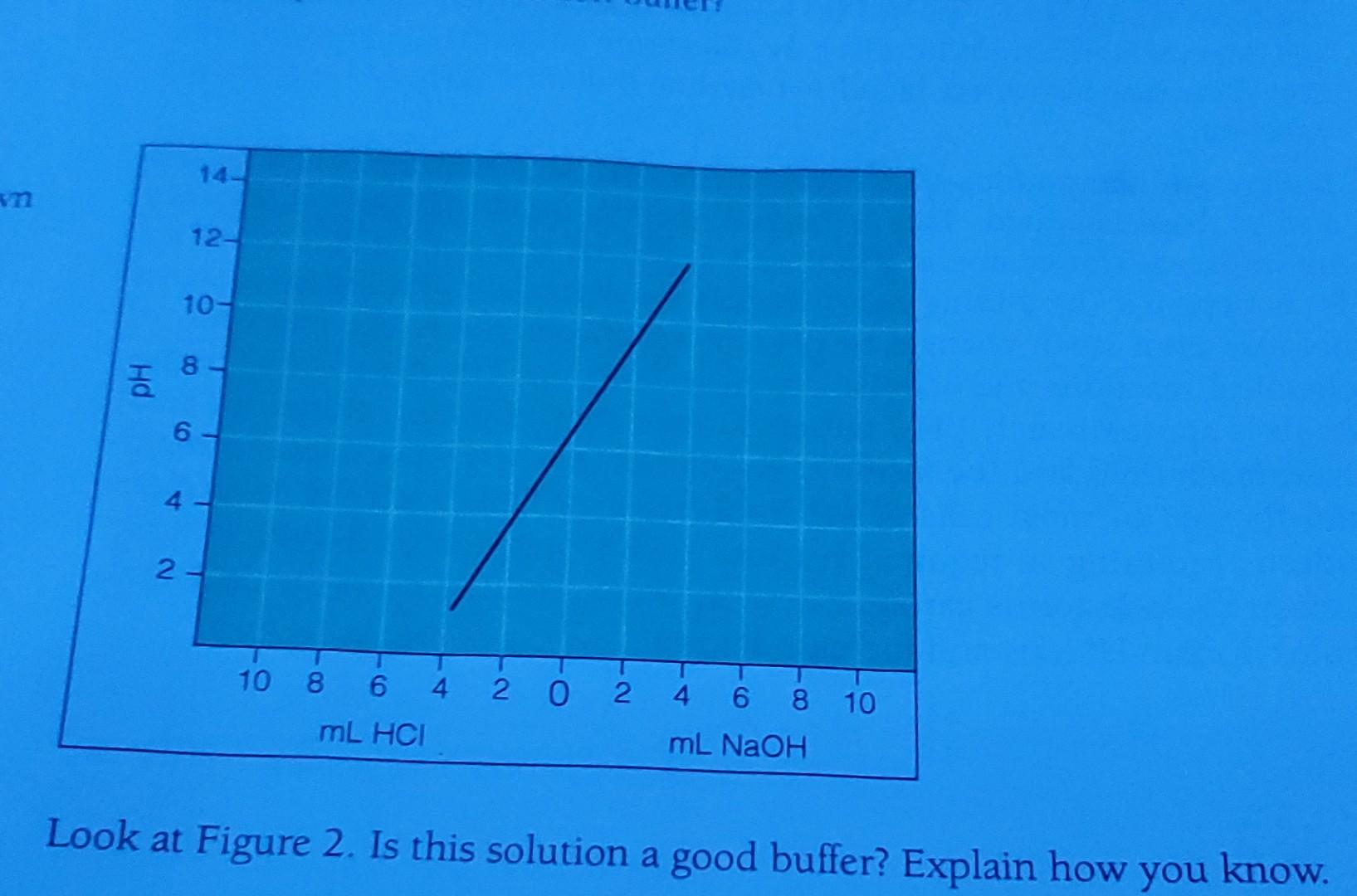 Solved Look At Figure 1 Is This Solution A Good Buffer