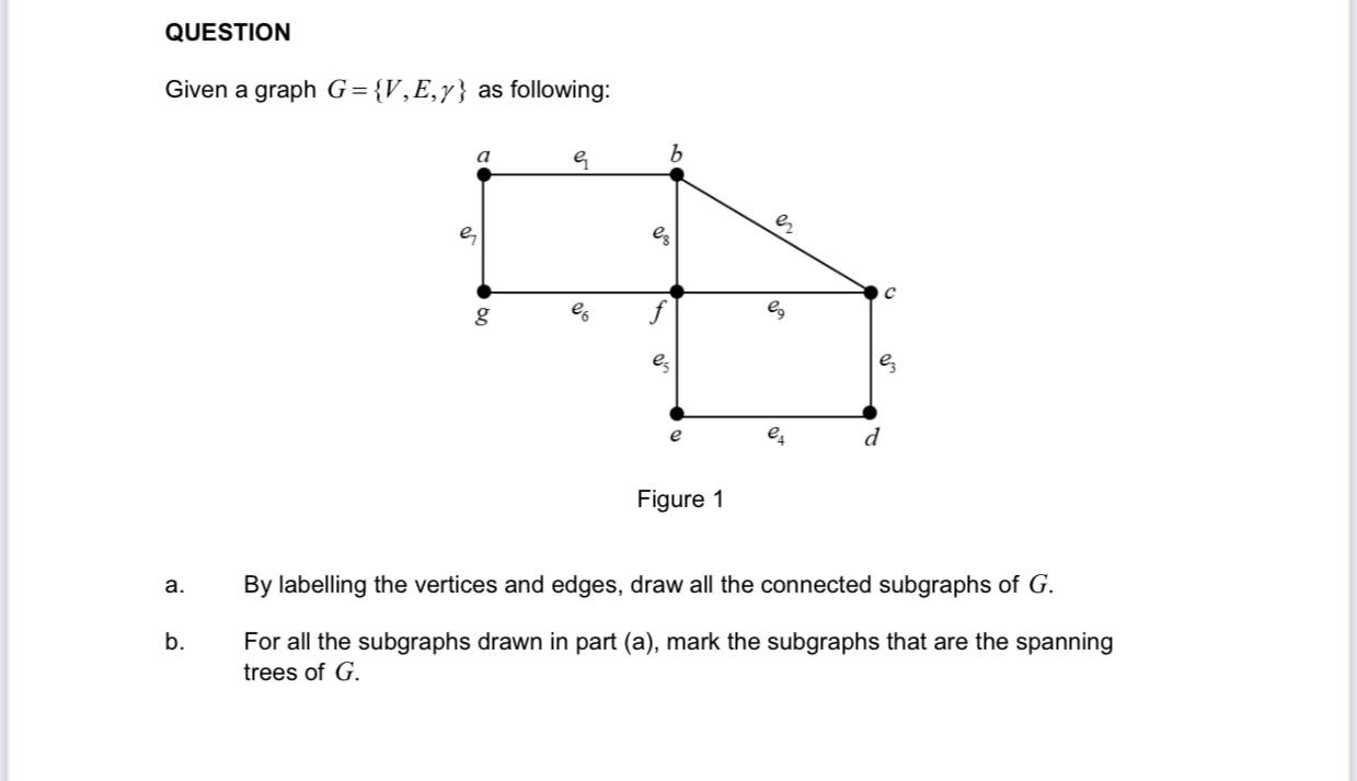 Solved QUESTIONGiven a graph G={V,E,γ} ﻿as following:rigure | Chegg.com