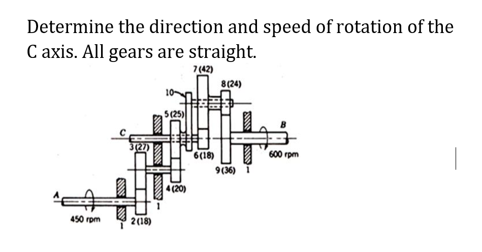 Solved Determine the direction and speed of rotation of the | Chegg.com
