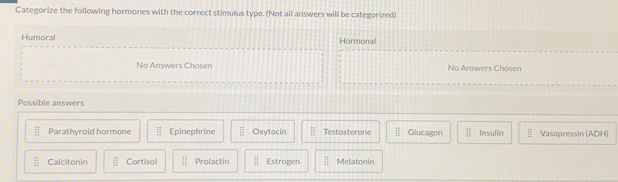Solved Categorize the following hormones with the correct | Chegg.com