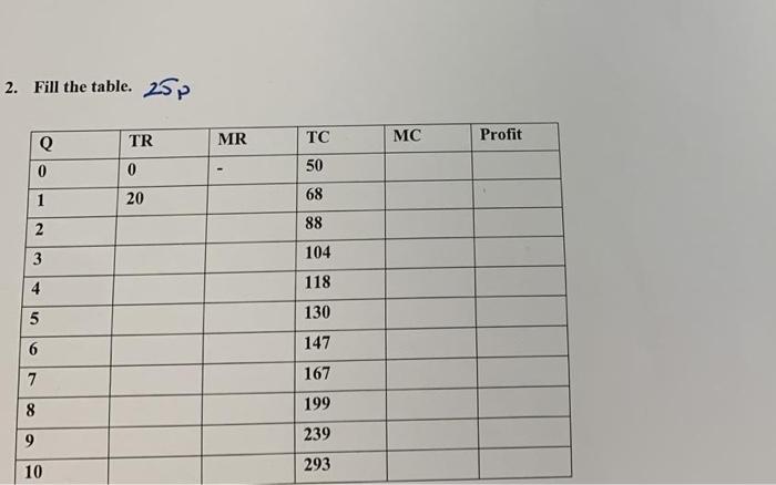 Solved 2. Fill the table. 25p | Chegg.com
