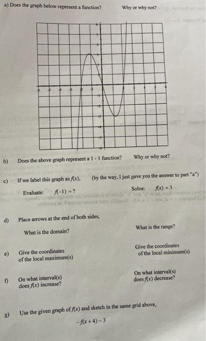 Solved Under each function graphed below, write its | Chegg.com