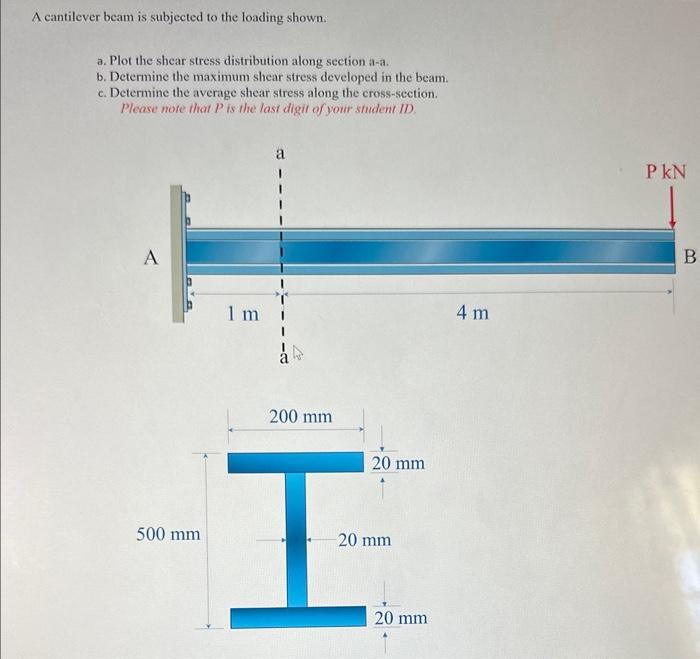 Solved A cantilever beam is subjected to the loading shown. | Chegg.com