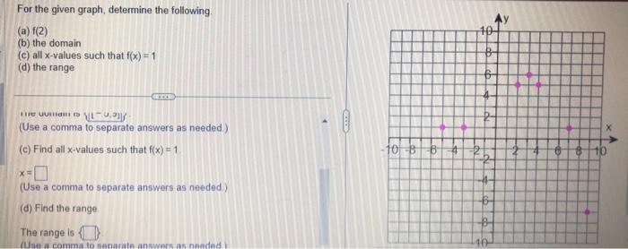 Solved For the given graph, determine the following. (a) | Chegg.com