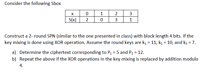 Solved Consider the following SboxConstruct a 2- ﻿round SPN | Chegg.com