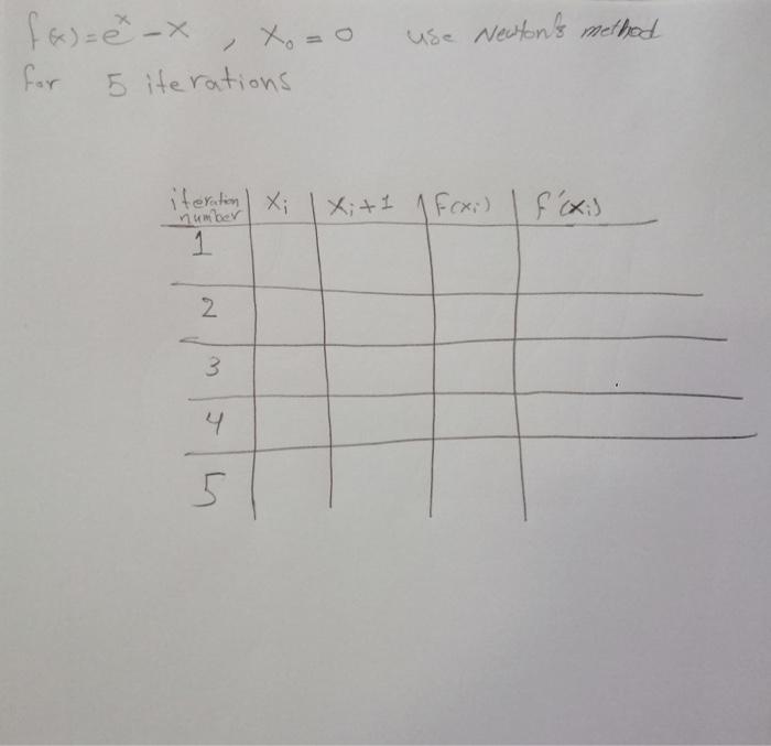 Solved use Newton's method for 5 iterations iteration | Xi 1 | Chegg.com