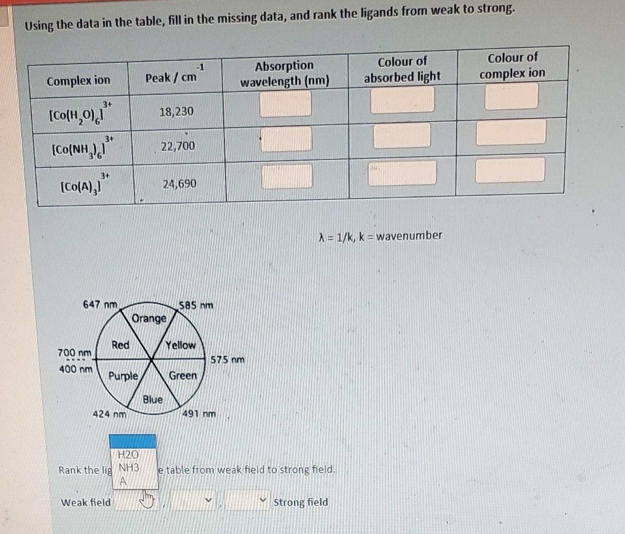 Solved Using the data in the table, fill in the missing | Chegg.com