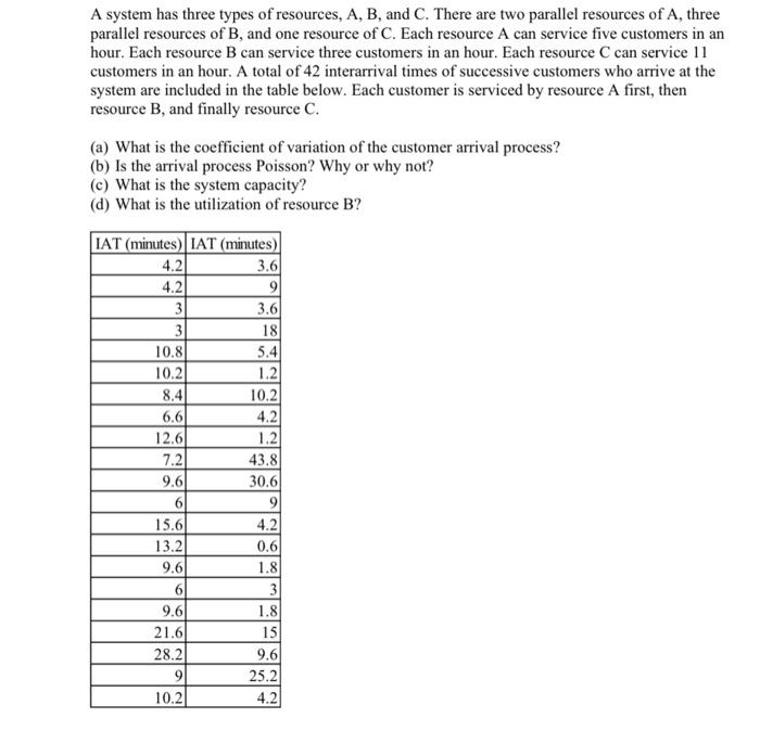 Solved A system has three types of resources, A, B, and C. | Chegg.com