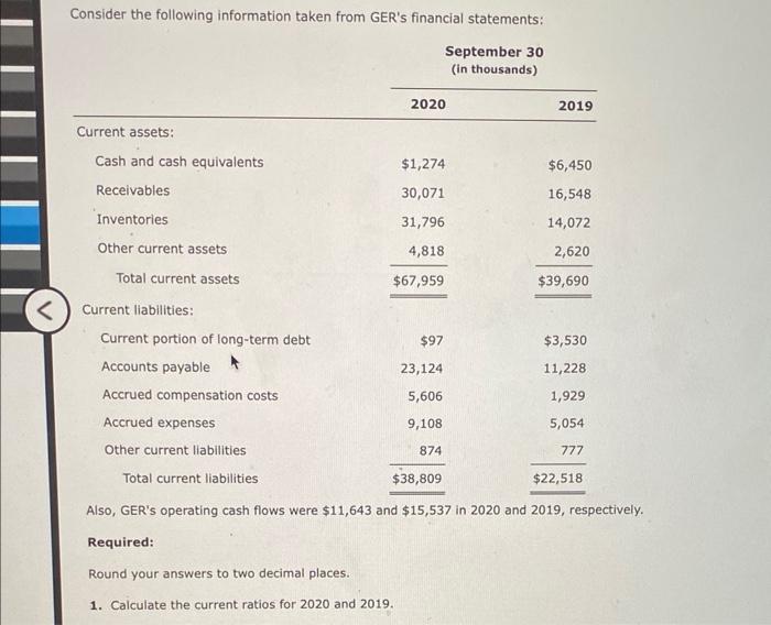 Solved Consider the following information taken from GER's | Chegg.com