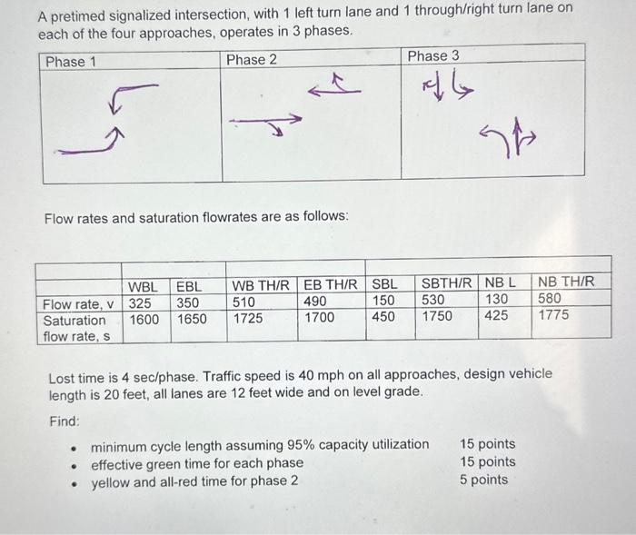 A pretimed signalized intersection, with 1 left turn | Chegg.com