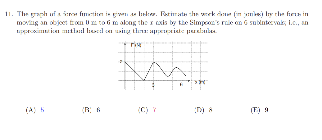 Solved The graph of a force function is given as below. | Chegg.com