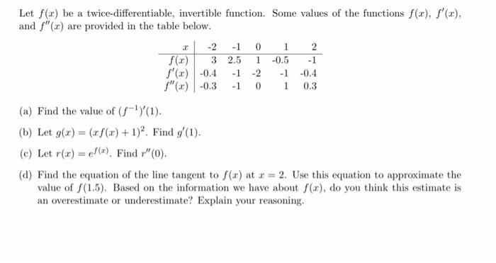 Solved Let f() be a twice-differentiable, invertible | Chegg.com