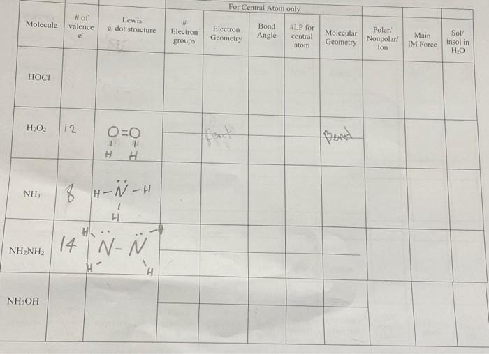 Solved Molecule HCI HF ICI CH4 # of valence e S 8 Lewis e | Chegg.com