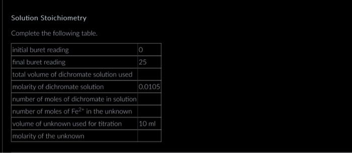 Solved Solution Stoichiometry Complete the following table. | Chegg.com