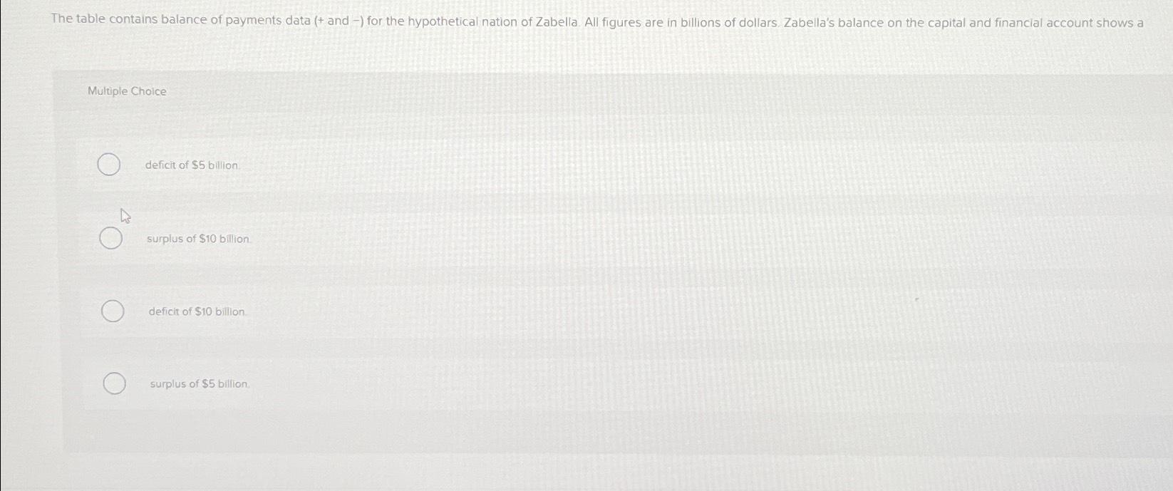 Solved Multiple Choicedeficit of $5 ﻿billionsurplus of $10 | Chegg.com