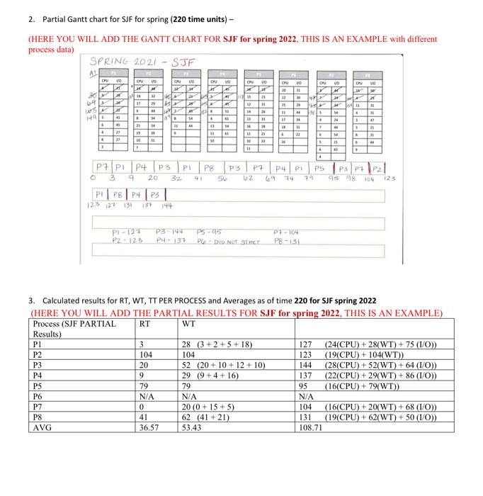 Solved 2. Complete and insert a Partial Gantt chart for | Chegg.com