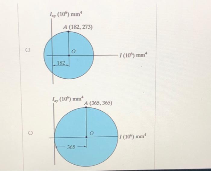 Solved Consider the shaded area in (Figure 1). Figure 1 of | Chegg.com