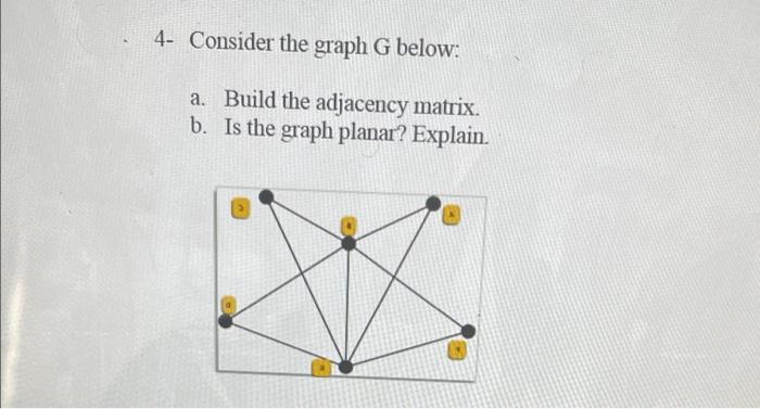 Solved 4- Consider the graph G below: a. Build the adjacency | Chegg.com