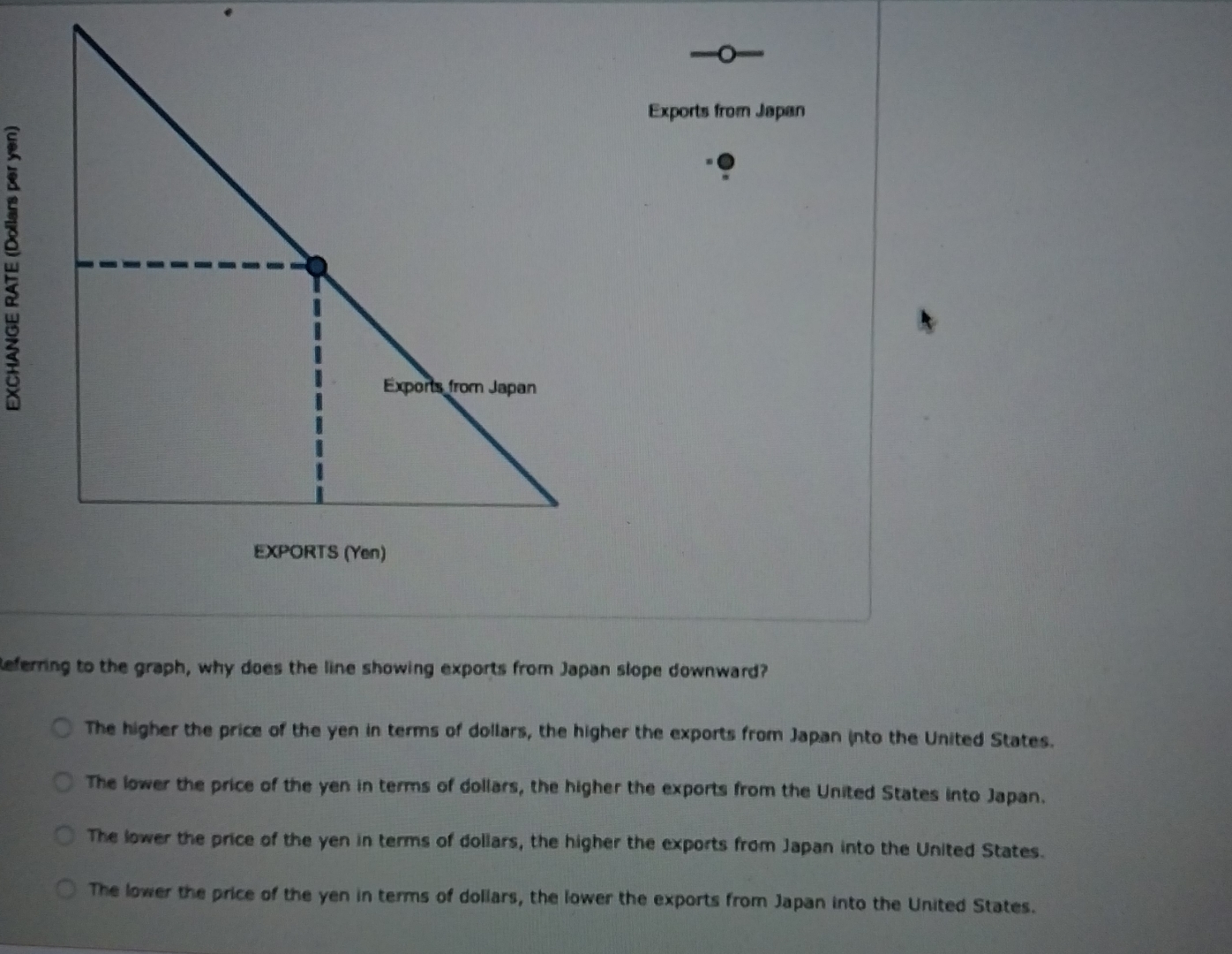 Solved q,leferring to the graph, why does the line showing | Chegg.com