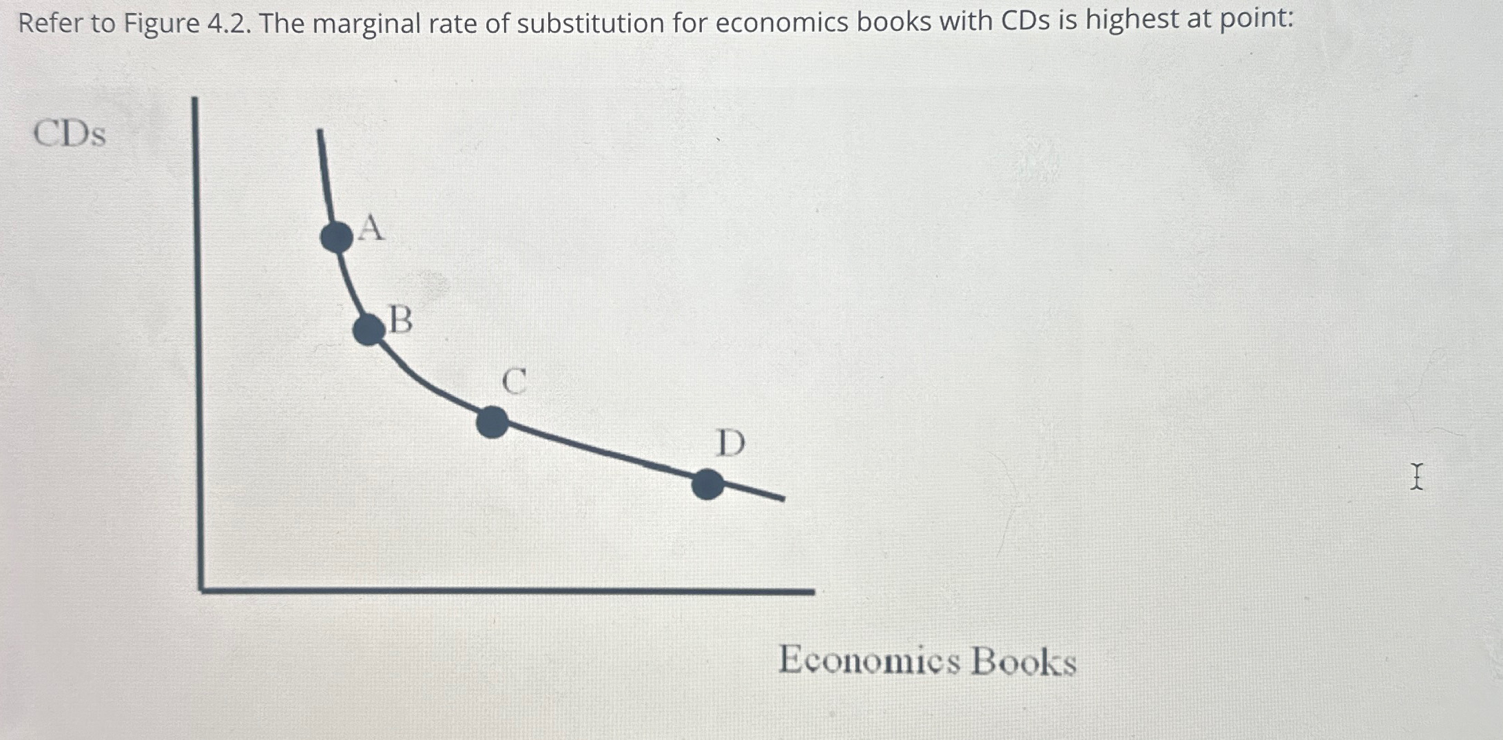 Solved Refer to Figure 4.2. ﻿The marginal rate of | Chegg.com