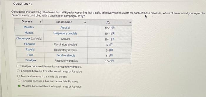 Solved Considered the following table taken from Wikipedia. | Chegg.com