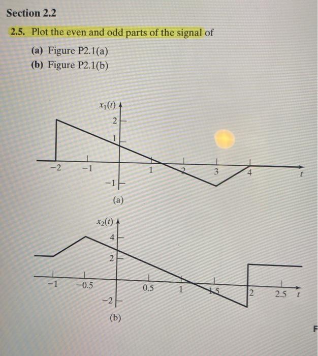 Solved 2.5. Plot the even and odd parts of the signal of (a) | Chegg.com