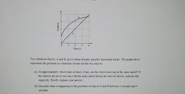 Solved Position Two identical objects, A and B. move along | Chegg.com