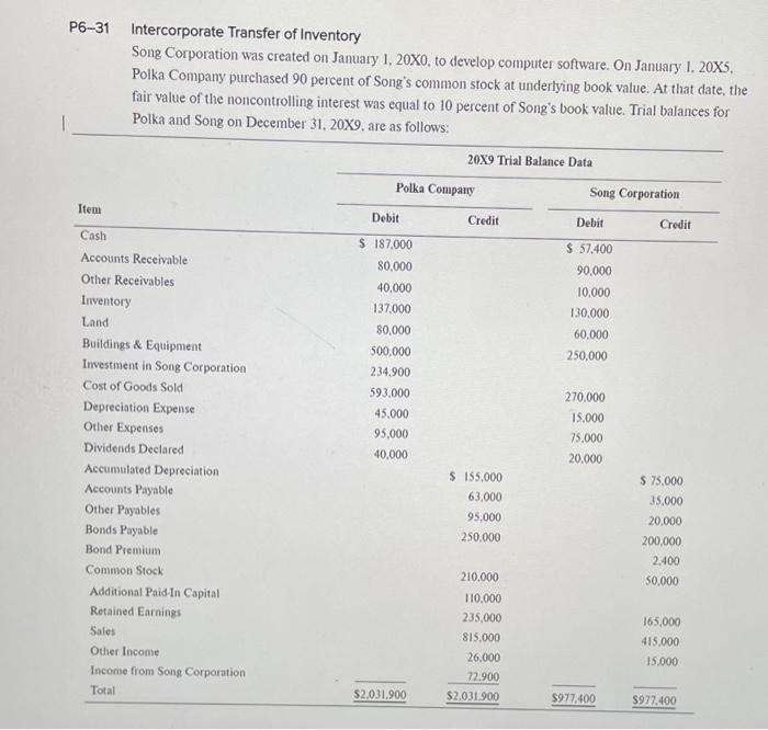 Solved P6-31 Intercorporate Transfer of Inventory Song | Chegg.com