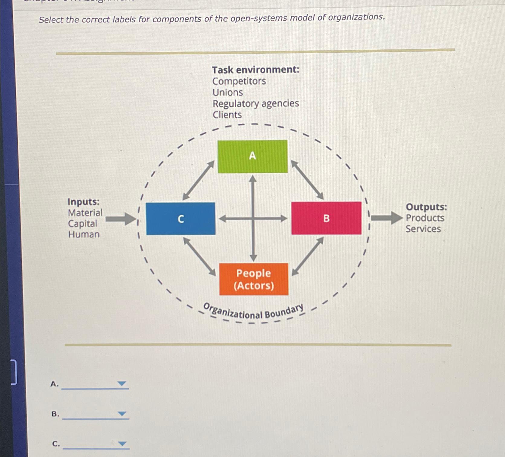 Solved Select the correct labels for components of the | Chegg.com