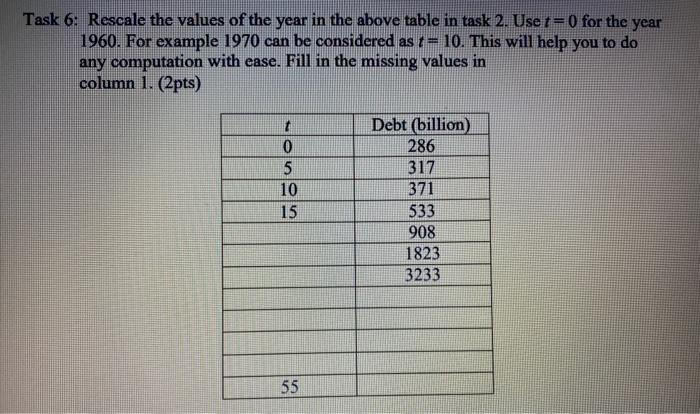 Task 6 Rescale The Values Of The Year In The Above 
