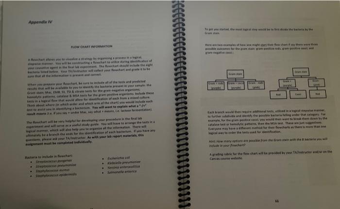Solved Hey, I'm having trouble visualizing how to do this HW | Chegg.com