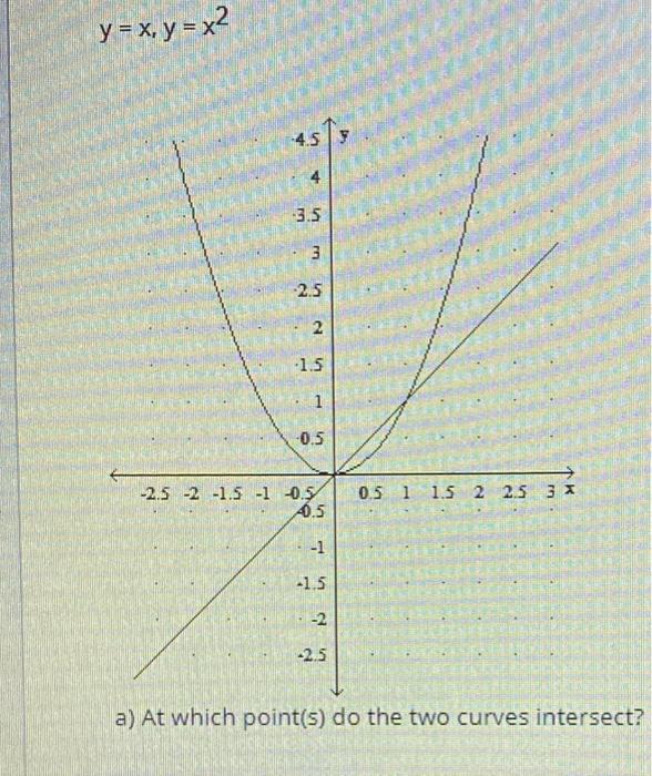 Solved Use the graph and equations below to find the area | Chegg.com