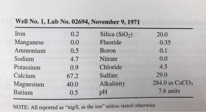 Solved 7-5. Calculate the bicarbonate and carbonate | Chegg.com