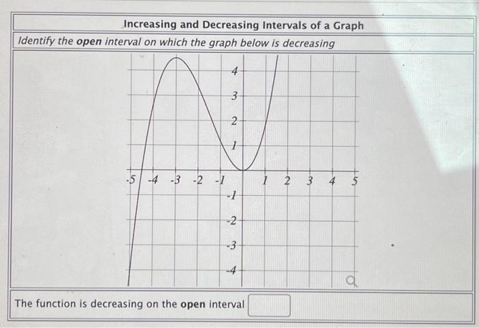 Solved Identify the open interval on which the graph below | Chegg.com