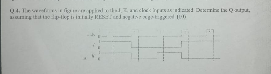 Solved Q.4. ﻿The waveforms in figure are applied to the J,K, | Chegg.com