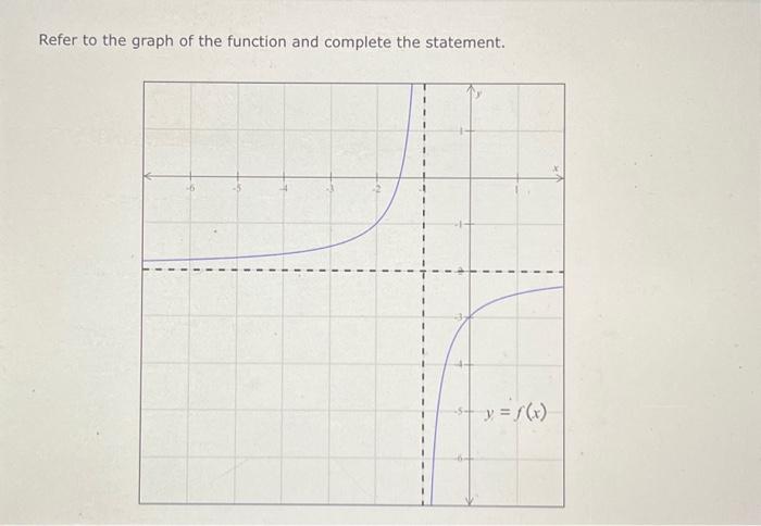 Solved Refer to the graph of the function and complete the | Chegg.com