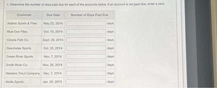 Solved 1. Determine the number of days past due for each of | Chegg.com